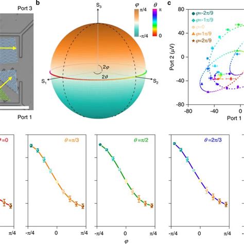 Full Stokes Polarization Detection A Optical Image Of Metamaterials And