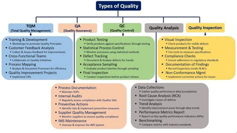 excel baba on linkedin ️ types of quality explained with examples fddc8xm ️…