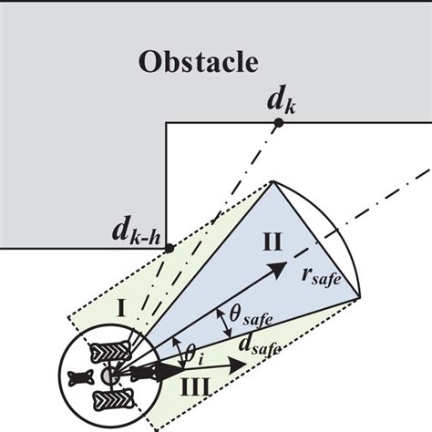 an illustration of the robot s environment download scientific diagram