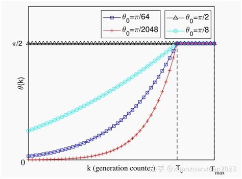 基于角度的约束优势原理的moea d的约束多目标优化问题 知乎