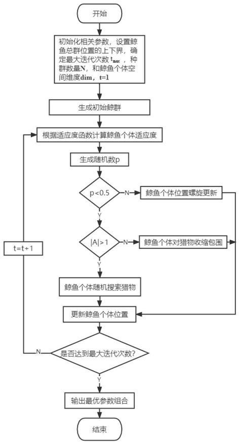 基于相关性分析和woa Lstm的锂电池容量预测方法 基于相关性分析和woa Lstm的锂电池容量预测方法