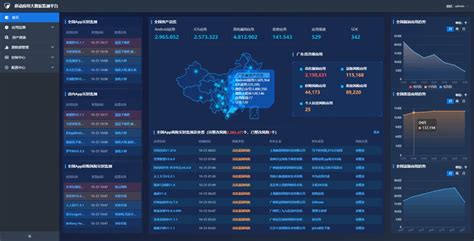 大量sdk存在风险漏洞，移动应用安全如何保证？ 网盾网络安全培训学校