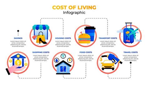 Free Vector Gradient Cost Of Living Infographic