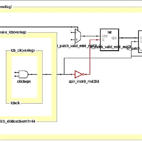 Amba System Ahb Apb Bridge This Amba System Shown In Fig 2 Amba Is