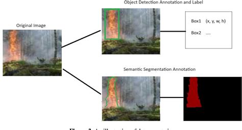 Figure 3 From Dsro Based Data Annotation With Improved Efficientnet For