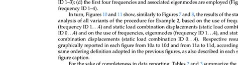 percentage mean values and standard deviations of identification errors