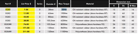 Coupling Elements Jonlin Hydraulics And Engineering