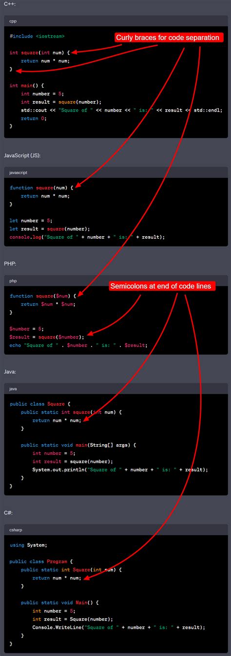 Python Vs C Which Programming Language Is Best For Your Project Fiverr