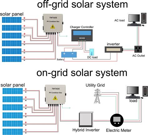 Buy TWTADE Metal Solar Combiner Box String PV Combiner Box With LED A Rated Current Fuse And