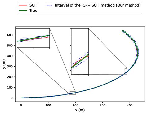 Vehicles Free Full Text Cooperative Vehicle Localization In Multi Sensor Multi Vehicle
