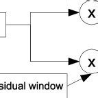SMS Analysis Scheme Flow Chart Download Scientific Diagram
