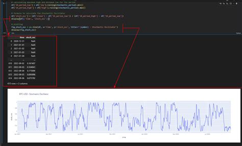 Pythonで仮想通貨の 種類のテクニカルインジケーターを計算するには Python Trading Indicators