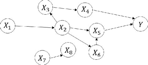figure 8 from a structure data driven framework for virtual metrology