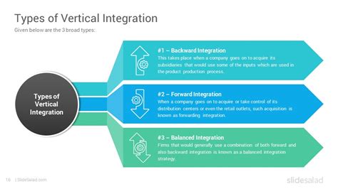 Horizontal And Vertical Integration PowerPoint Template SlideSalad