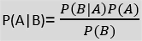 Naive Bayes Classifier