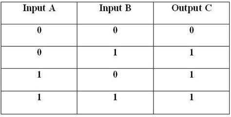 Linda S IB Computer Science Blog Logic Gates Lab Experiment With Breadboard
