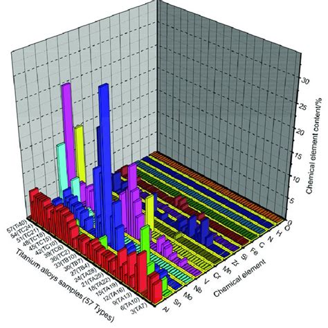 The Iteration Process Of Fcm Clustering Four Cluster Download Scientific Diagram