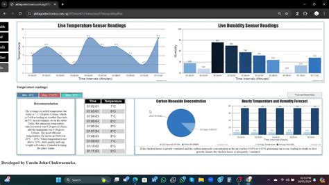 [video] john umolu on linkedin iot ai machinelearning