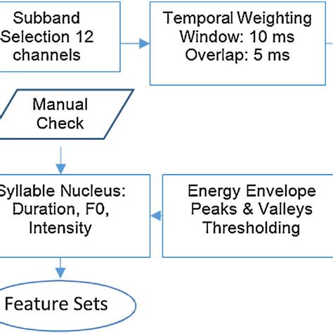 Block Diagram Of The Contour Algorithm Adapted From 44 And Feature