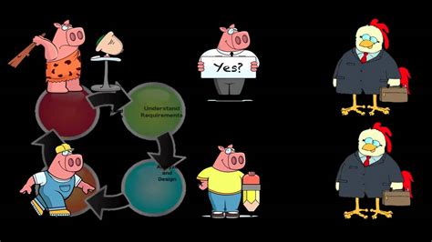 Learn Scrum In Minutes YouTube