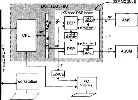 Figure From A DSP Feedback System On A Mixed Signal Tester And Its Application In ADC Test