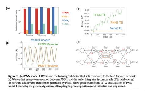 Purdue University Research Introduces Parsimonious Neural Networks