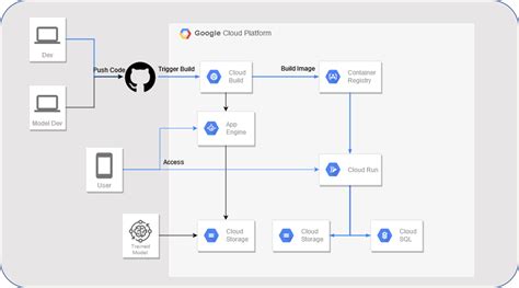 GitHub Rehat App Deploy ML