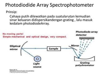 Detektor Photodiode Array PPTX