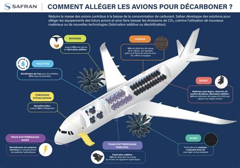 Kit Communication Réalisé Pour Safran Your Comics