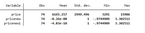 standardized variable normalization and mean centering in stata