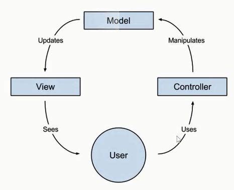 AngularJS Là Gì? AngularJS và Angular có khác nhau? | TopDev