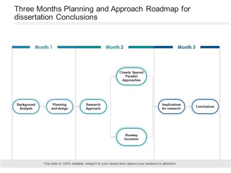 Three Months Planning And Approach Roadmap For Dissertation Conclusions