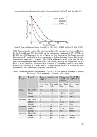 DYNAMIC RE CLUSTERING LEACH BASED DR LEACH PROTOCOL FOR WIRELESS SENSOR NETWORKS PDF
