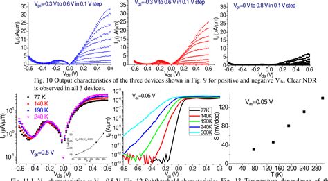Figure 1 From Ingaas Inas Heterojunction Vertical Nanowire Tunnel Fets Fabricated By A Top Down