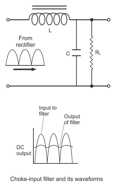 Filter Circuit And Need Of Filters In Electronics Electronic Clinic