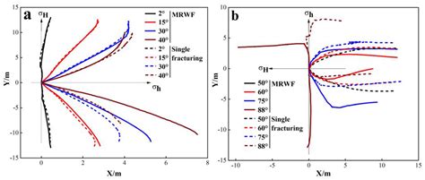 Fracture Propagation Of Multi Stage Radial Wellbore Fracturing In Tight