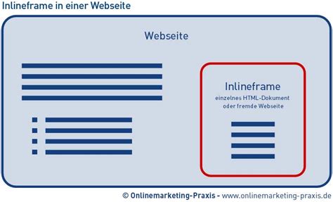 Inlineframe Iframe Definition Onlinemarketing Praxis