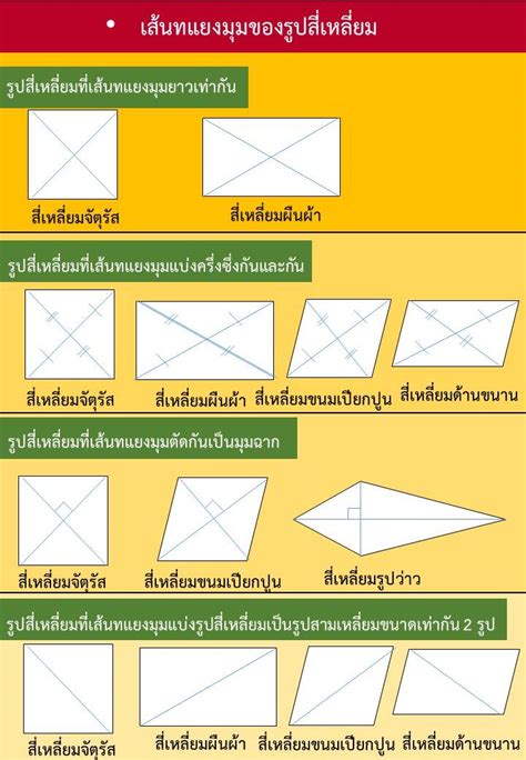 ‪ ‎เส้นทแยงมุมของรูปสี่เหลี่ยม‬ Explore