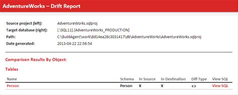 Handling Schema Drift ReadyRoll 1 Product Documentation