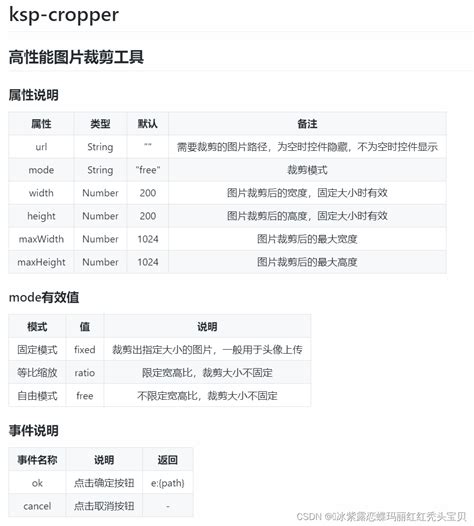 uniapp图片（头像）裁剪（vue3 ksp cropper） uniapp头像裁剪 csdn博客