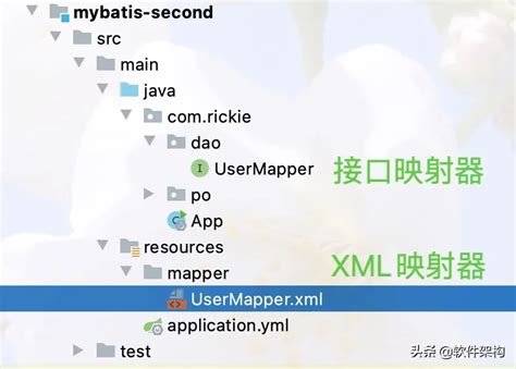 Spring集成mybatis原理（spring和mybatis整合步骤） 派优网