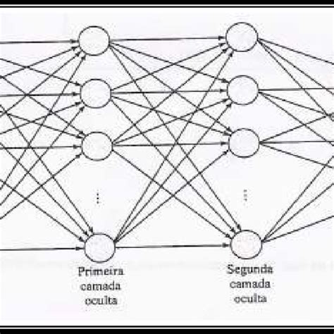 funÇÕes de ativaÇÃo a funÇÃo limiar b funÇÃo linear por partes