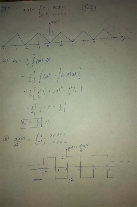 Please Help By Writing A Matlab Code For The This Lab Fourier Series