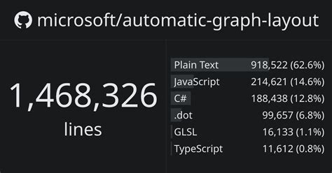 Microsoft Automatic Graph Layout Ghloc