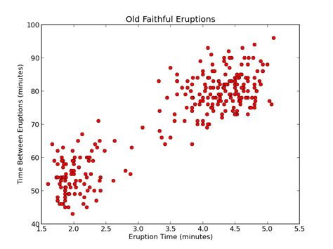 From Data With Love Clustering Using Scikit Learn
