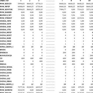 Example Of Primary Field Attributes With Data From Space Evaluation Download Table