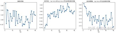 生成式人工智能（gai）的应用——期权delta中性对冲 知乎
