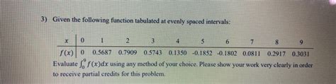 Solved 3 Given The Following Function Tabulated At Evenly