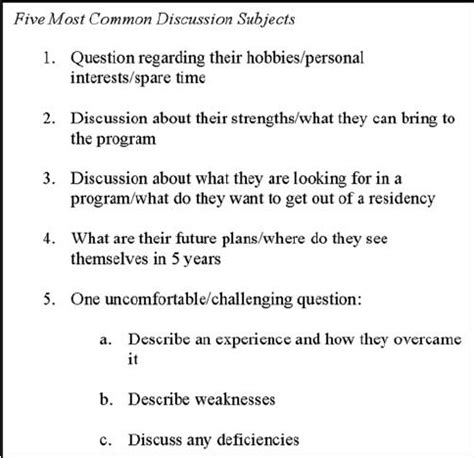 Senior Medical Student Mock Interviews Question And Discussion Tool