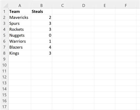 How To Delete Columns In VBA With Examples